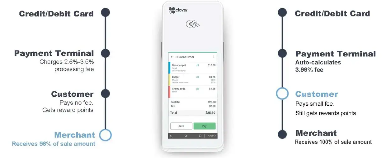 CASH DISCOUNT - Good Products Business Solutions